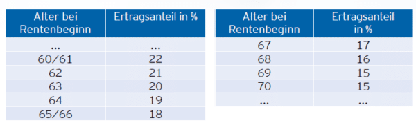 Beitragsbemessungsgrenzen 2023 - Sitax Versicherungsmakler Hannover